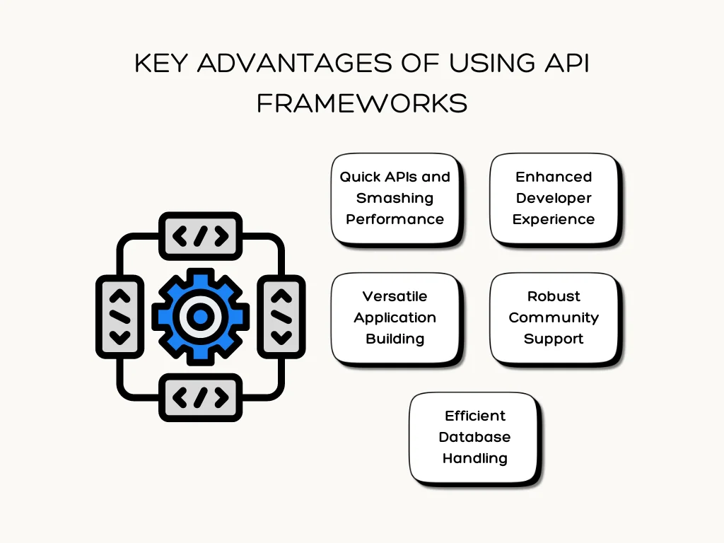 Types of API Frameworks to Use for Your Project in 2025
